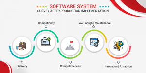 Software Quality Assurance Survey Stages, Techniques, Metrics, and Company