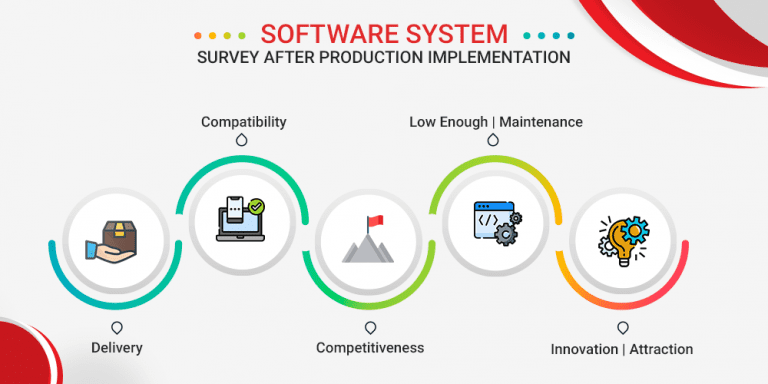 Software Quality Assurance Survey Stages, Techniques, Metrics, and Company